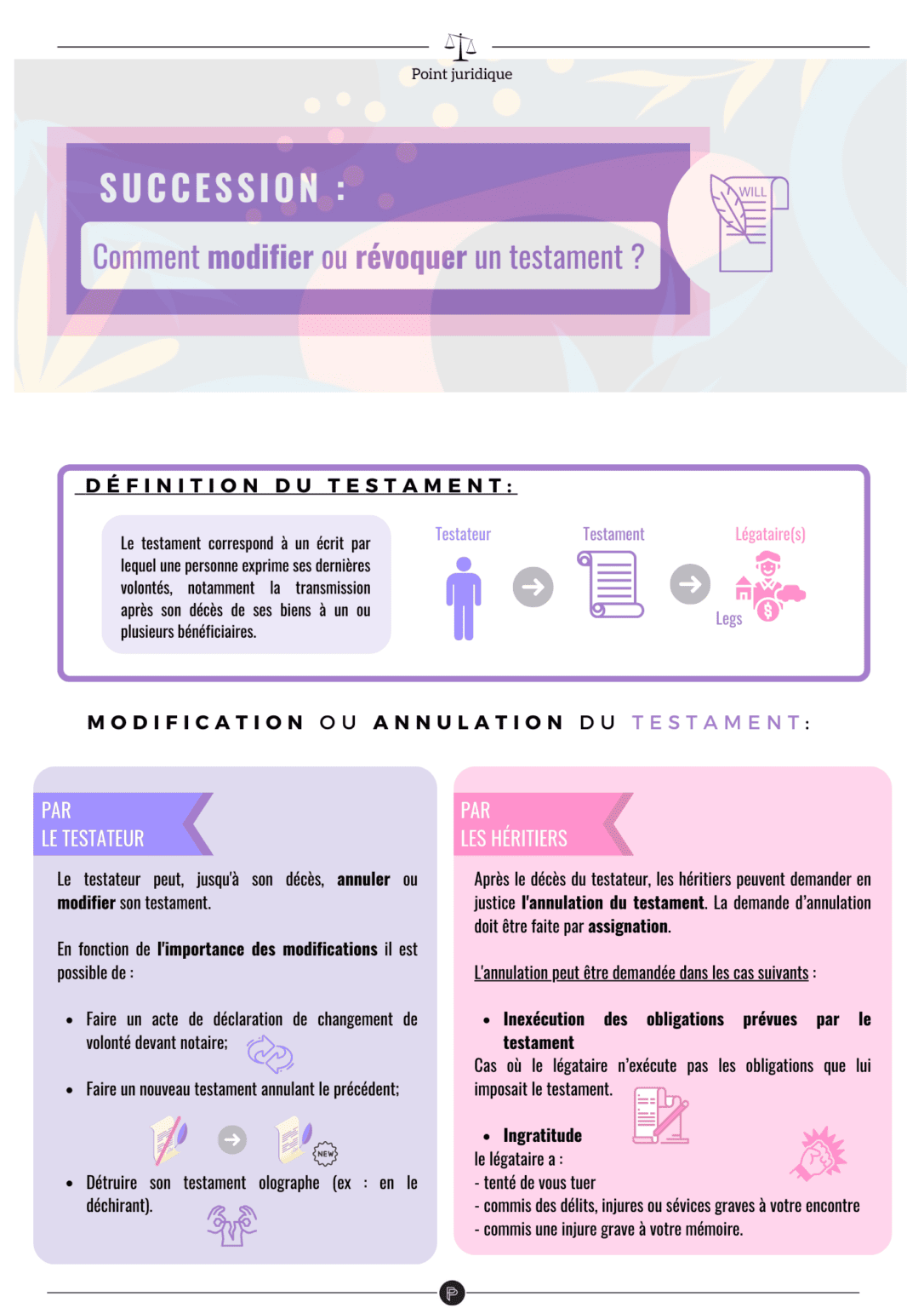 succession, donation: fiscalité et frais tout comprendre